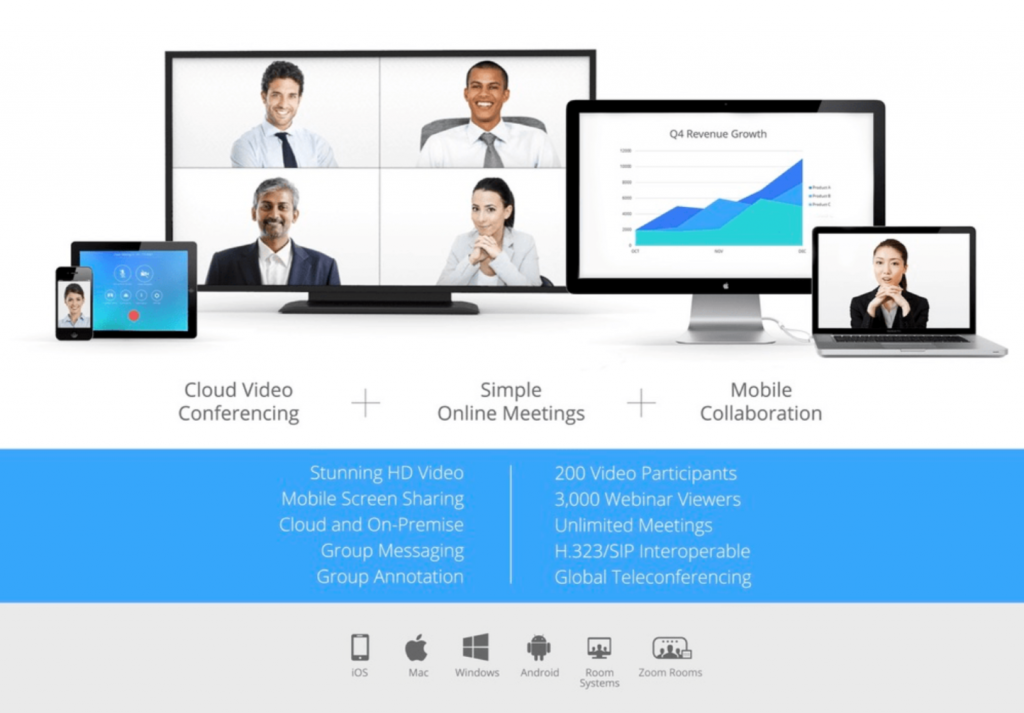 Copy of Should my company use zoom-blog-image | VC Systems